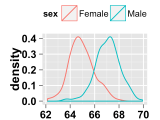 Ggplot2 Density Easy Density Plot Using Ggplot2 And R Statistical