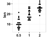 Ggplot2 Dot Plot Easy Function For Making A Dot Plot Easy Guides