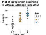 Ggplot2 Dot Plot Easy Function For Making A Dot Plot Easy Guides