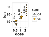 Ggplot2 Dot Plot Easy Function For Making A Dot Plot Easy Guides