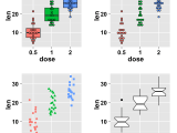 Ggplot2 Multiplot Put Multiple Graphs On The Same Page Using Ggplot2