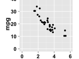 Ggplot2 Scatterplot Easy Scatter Plot Using Ggplot2 And R Statistical