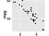 Ggplot2 Scatterplot Easy Scatter Plot Using Ggplot2 And R Statistical
