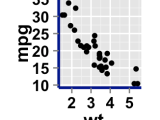 Ggplot2 Scatter Plot Serggas