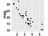 Ggplot2 Scatterplot Easy Scatter Plot Using Ggplot2 And R Statistical