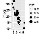 Ggplot2 Scatterplot Easy Scatter Plot Using Ggplot2 And R Statistical