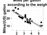 Ggplot2 Scatterplot Easy Scatter Plot Using Ggplot2 And R Statistical