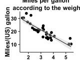 Multiple Series Scatter Plot Ggplot2 Fetipremium