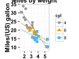 Ggplot2 Scatterplot Easy Scatter Plot Using Ggplot2 And R Rkif