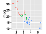 Ggplot2 Scatter Plot Deloki