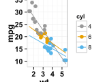 Ggplot2 Scatterplot Easy Scatter Plot Using Ggplot2 And R Statistical