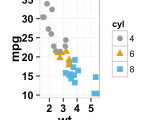 Ggplot2 Scatter Plot Arnibht