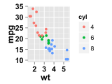 Ggplot2 Scatterplot Easy Scatter Plot Using Ggplot2 And R Statistical