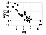 Multiple Series Scatter Plot Ggplot2 Sparktros