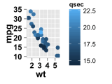 Ggplot2 Scatterplot Easy Scatter Plot Using Ggplot2 And R Rkif