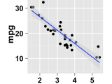 Ggplot2 Scatterplot Easy Scatter Plot Using Ggplot2 And R Statistical