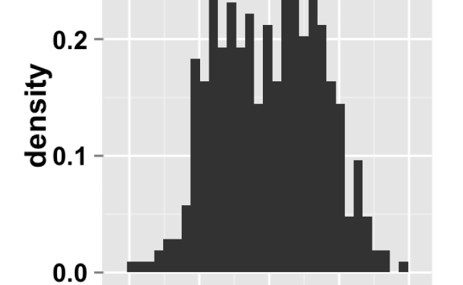 Ggplot2 Histogram Easy Histogram Graph With Ggplot2 R Otosection