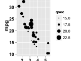 Ggplot2 Scatter Plot With Regression Splusflex