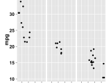 Ggplot2 Scatter Plot Capeflex