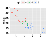 Ggplot2 Scatter Plot Sekareporter