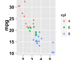 Multiple Series Scatter Plot Ggplot2 Baltimorereka