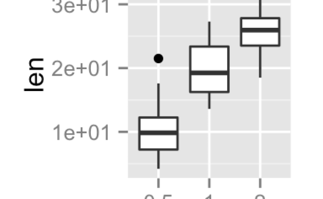 How To Wrap Long Axis Tick Labels Into Multiple Lines In Ggplot2 Data Otosection