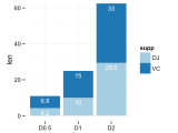 Ggplot2 Barplots Quick Start Guide R Software And Data