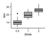Ggplot2 Box Plot Quick Start Guide R Software And Data
