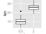 Ggplot2 Box Plot Quick Start Guide R Software And Data