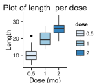 Ggplot2 Box Plot Quick Start Guide R Software And Data