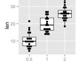 Create Box Plots In R Ggplot2 Data Visualization Using Ggplot2 R