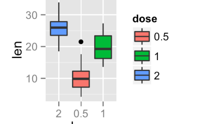 R Ggplot Boxplot By Group 336286r Ggplot Boxplot Aes Group