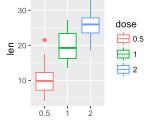 Create Box Plots In R Ggplot2 Data Visualization Using Ggplot2