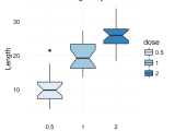 Data Visualization With Ggplot2 Cheat Sheet