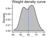 Ggplot2 Density Plot Quick Start Guide R Software And Data