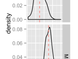 Ggplot2 Density Plot Quick Start Guide R Software And Data