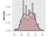 Ggplot2 Density Plot Quick Start Guide R Software And Data