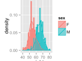 Ggplot2 Density Plot Quick Start Guide R Software And Data