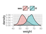 Ggplot2 Density Plot Quick Start Guide R Software And Data