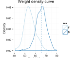 Ggplot2 Density Plot Quick Start Guide R Software And Data