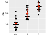 Ggplot2 Dot Plot Quick Start Guide R Software And Data