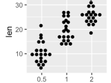 Ggplot2 Dot Plot Quick Start Guide R Software And Data
