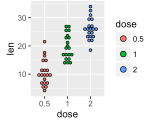 Ggplot2 Dot Plot Quick Start Guide R Software And Data