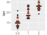 Ggplot2 Error Bars Finished Quick Start Guide R Software And Data