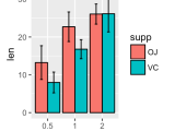 Ggplot2 Error Bars Finished Quick Start Guide R Software And Data