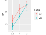 Ggplot2 Error Bars Quick Start Guide R Software And Data