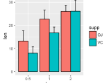 Ggplot2 Error Bars Quick Start Guide R Software And Data