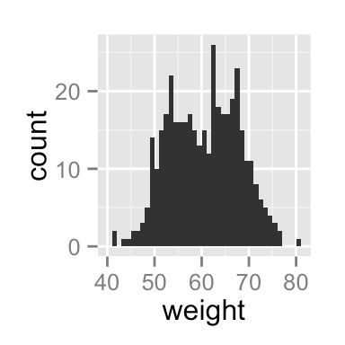 Histogram Basics In Ggplot2 Rob Weyant - Download Classic Space Wallpaper | HD