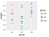 Qplot Quick Plot With Ggplot2 R Software And Data Visualization