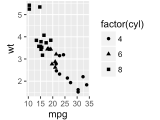 Qplot Quick Plot With Ggplot2 R Software And Data Visualization